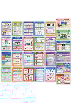 A Computer System Poster - Daydream Education