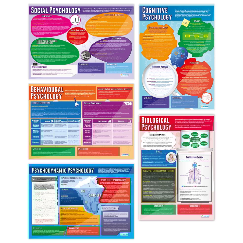 Psychological Approaches - Set of 5 - Daydream Education