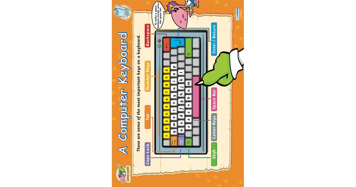 A Computer Keyboard Poster - Daydream Education