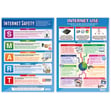 The Internet Posters - Set of 4 - Daydream Education