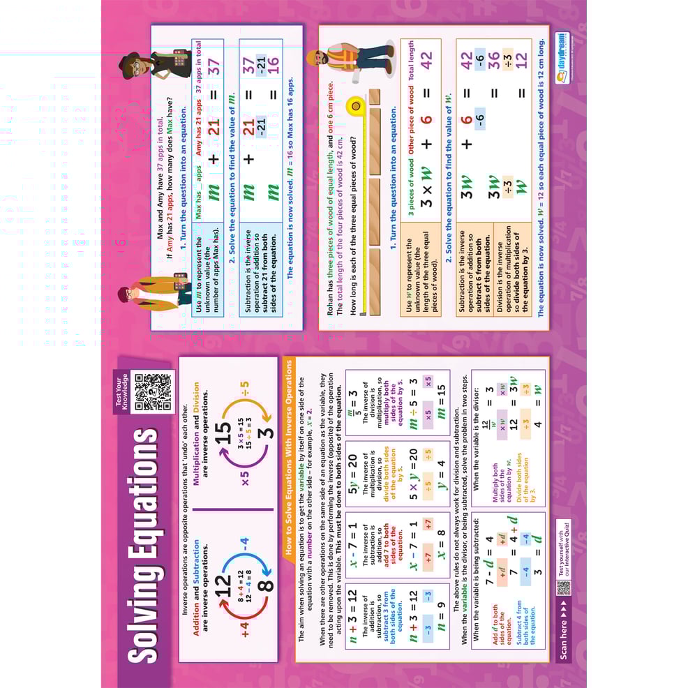 Solving Equations Poster - Daydream Education