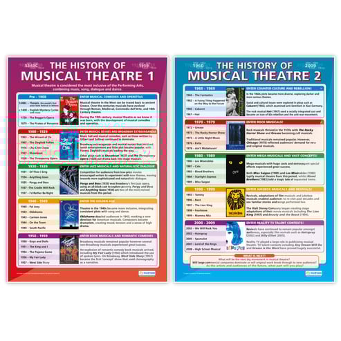 Musical Theater Poster - Set of 4 - Daydream Education