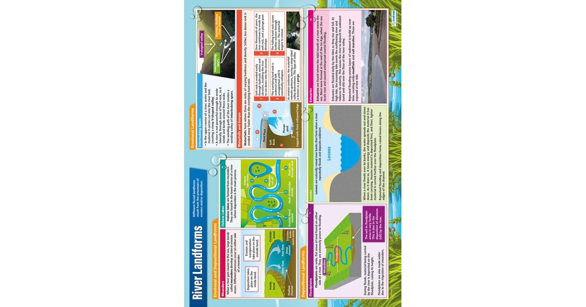 River Landforms Poster - Daydream Education