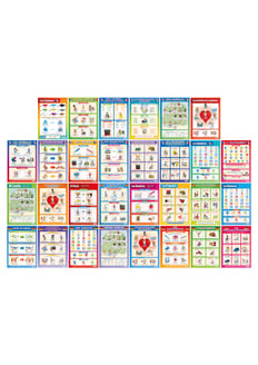 Presenting Data Poster - Daydream Education