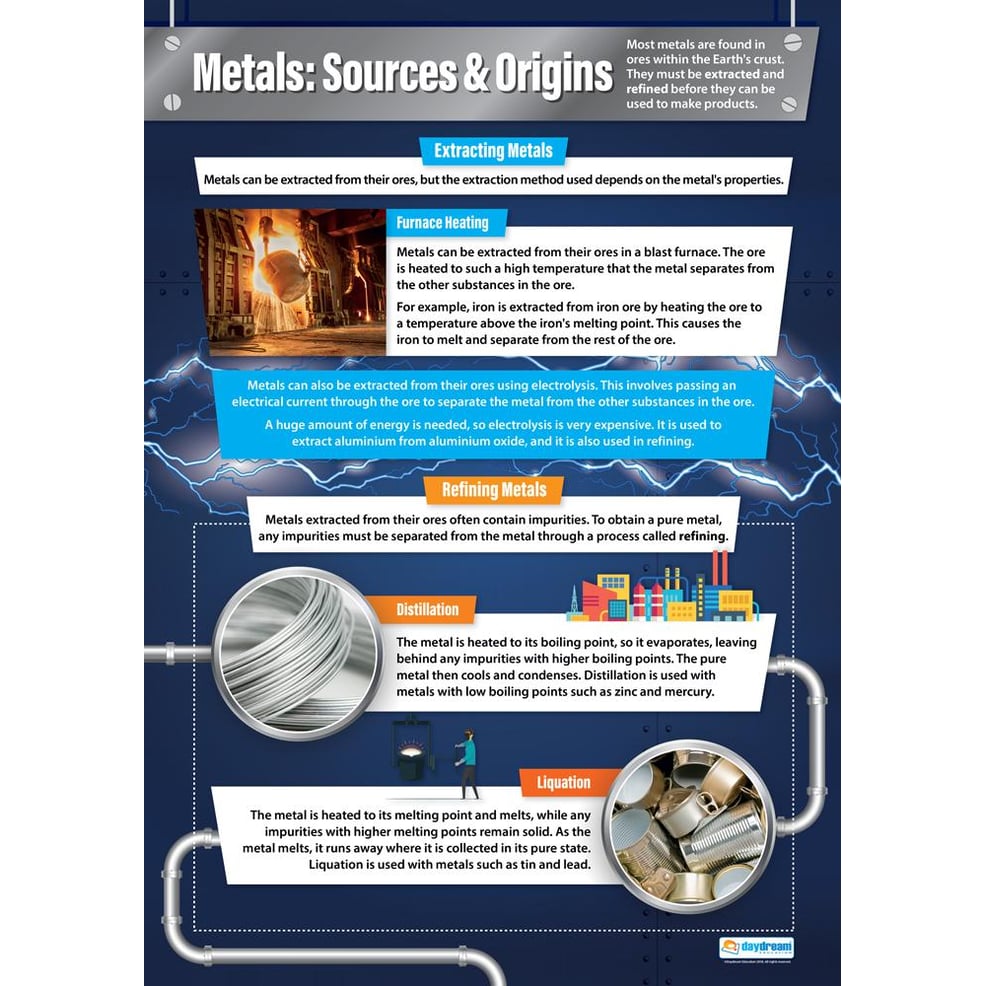 Metals: Sources & Origins Poster - Daydream Education