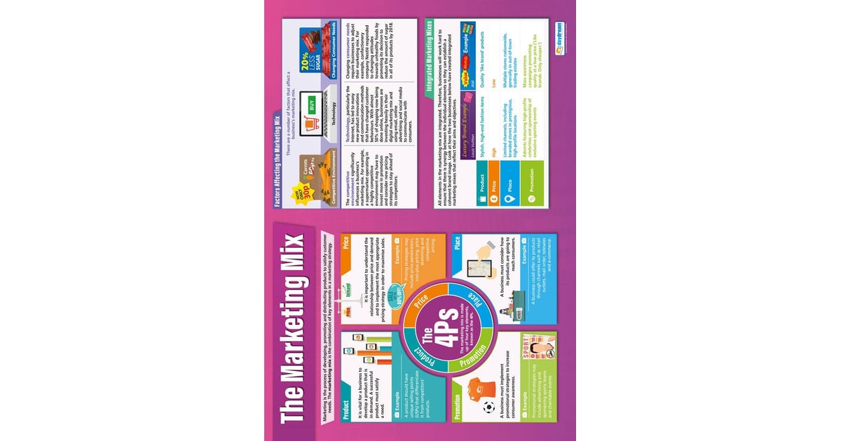 The Marketing Mix Poster - Daydream Education