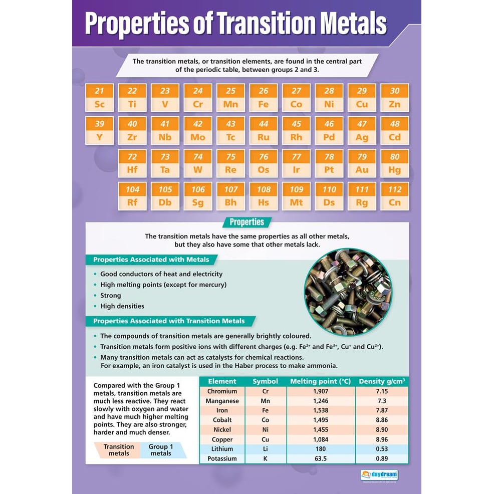 Properties of Transition Metals Poster - Daydream Education