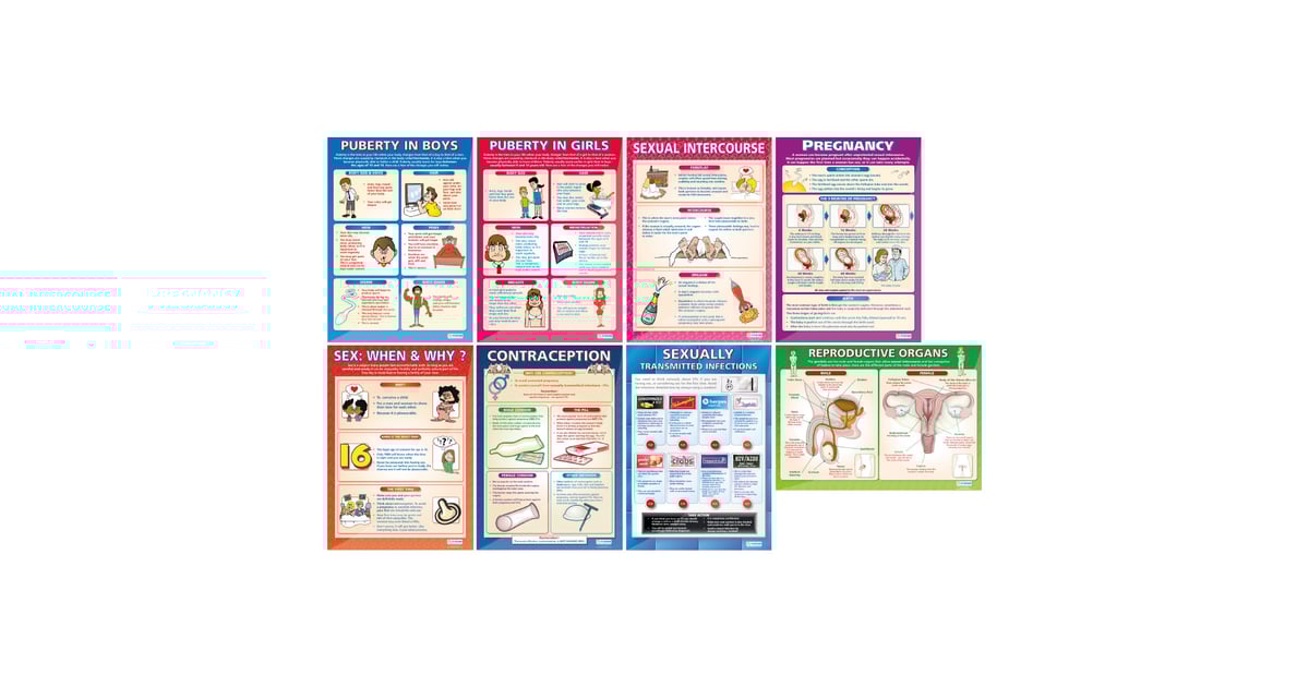 Puberty and Sex Posters - Set of 8 - Daydream Education