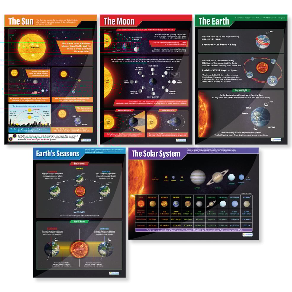 Space Posters - Set of 5 - Daydream Education