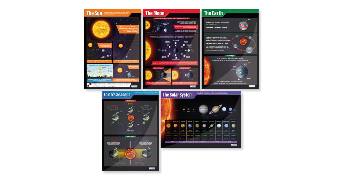 Space Posters - Set of 5 - Daydream Education