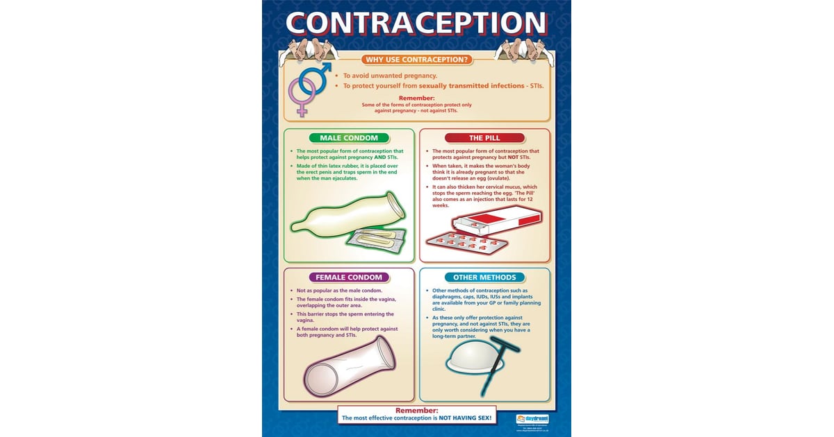 Contraception Poster - Daydream Education