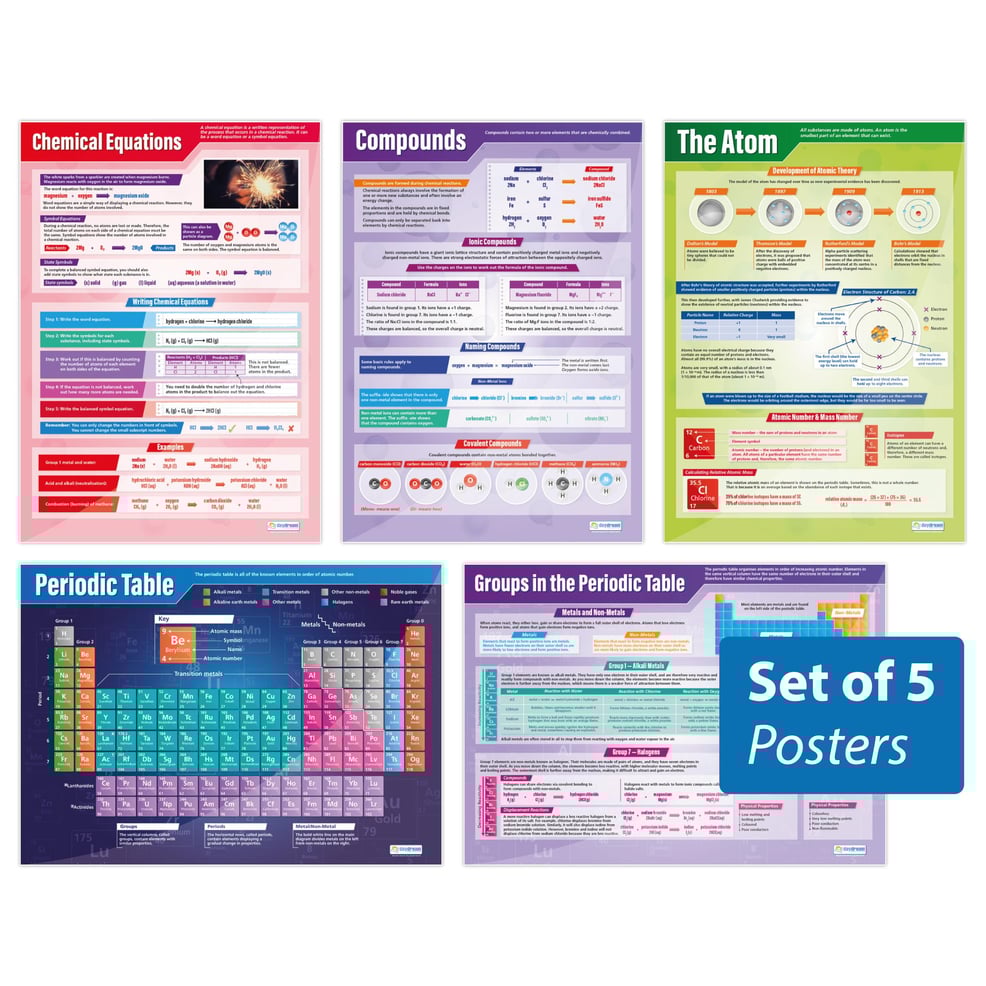 Atomic Structure & The Periodic Table Posters - Set of 5 - Daydream ...