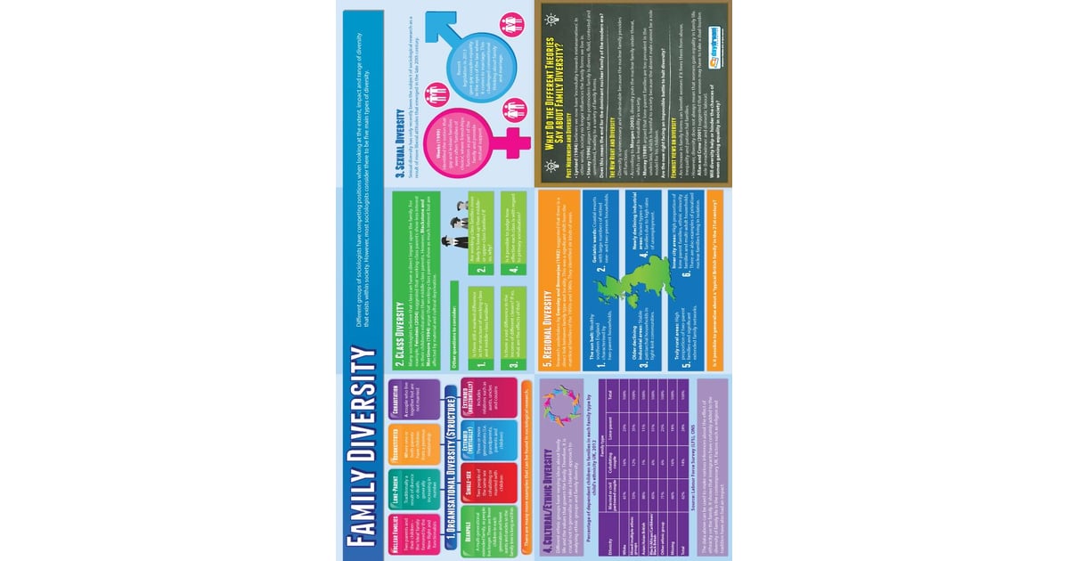 Family Diversity Poster - Daydream Education