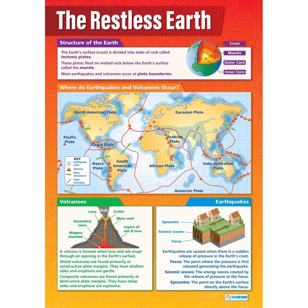 The Restless Earth Poster - Daydream Education