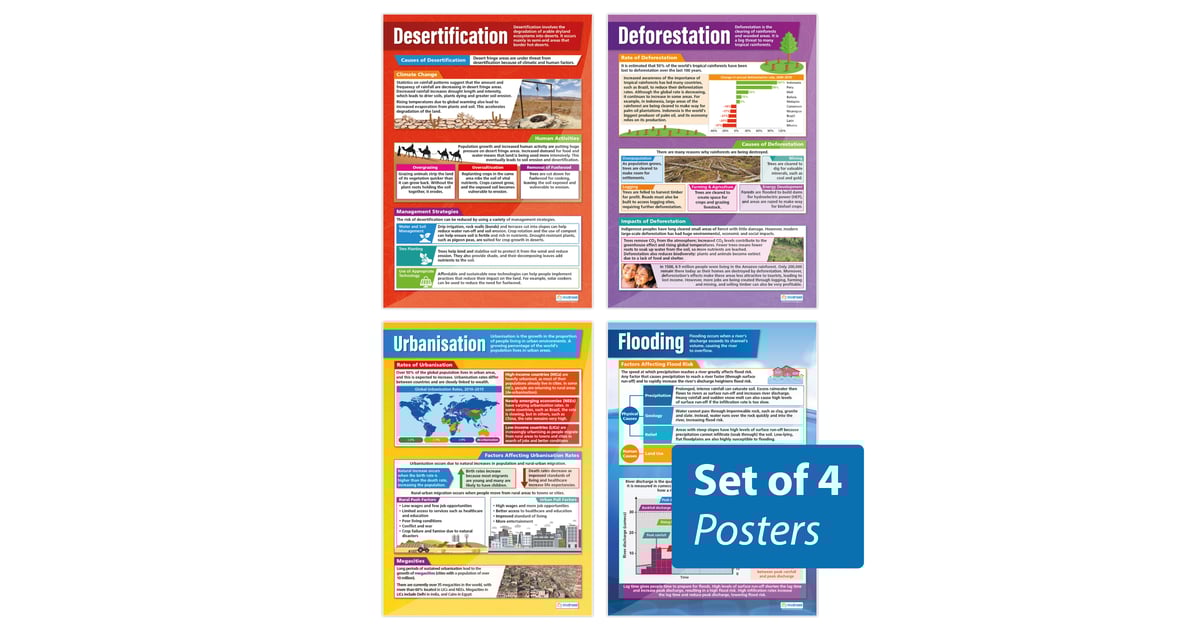 Human Environmental Impact Posters - Set of 4 - Daydream Education
