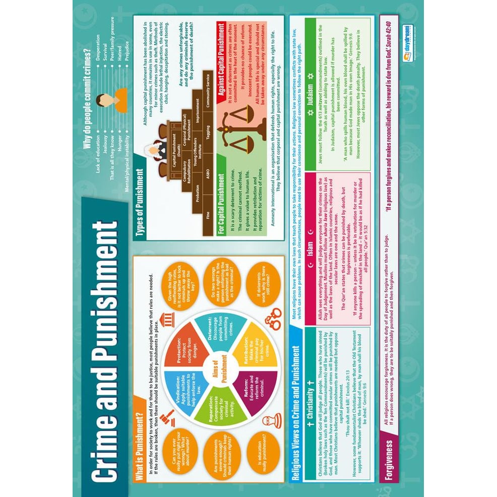 Crime and Punishment Poster - Daydream Education