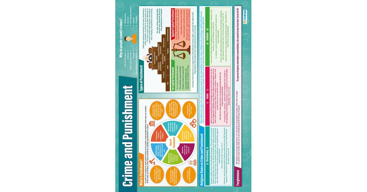 Crime and Punishment Poster - Daydream Education