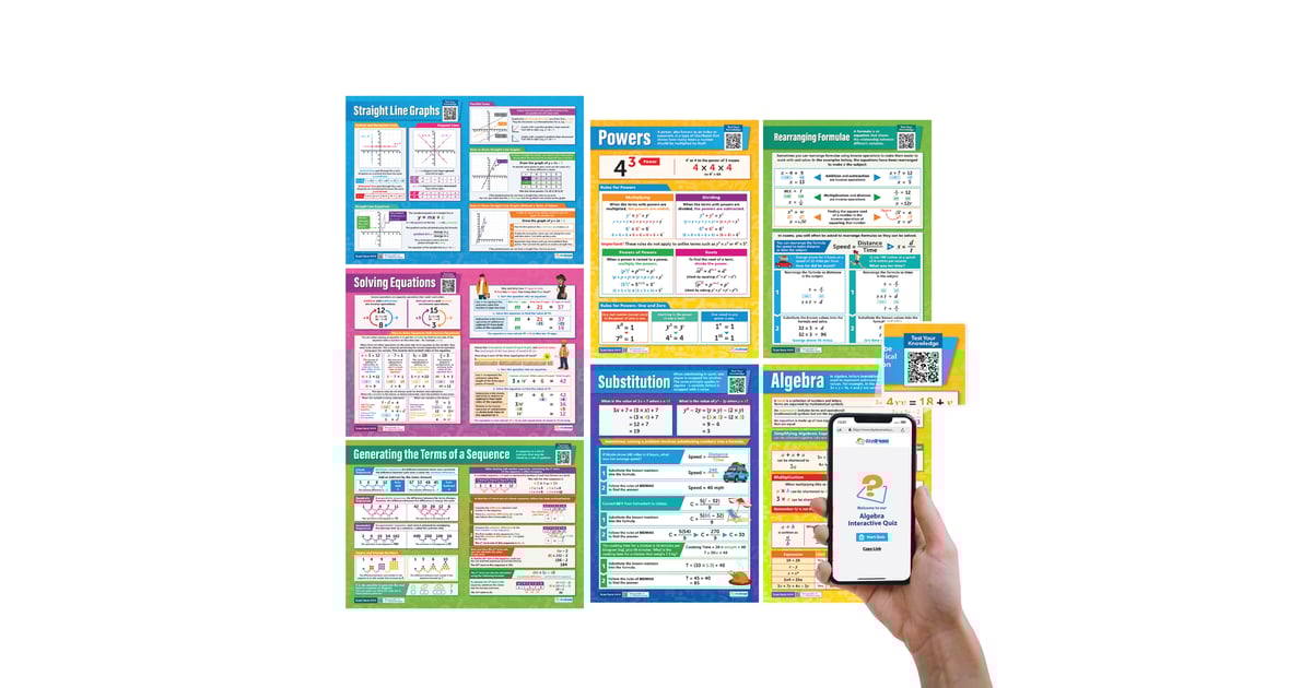 Algebra Posters - Set of 7 - Daydream Education
