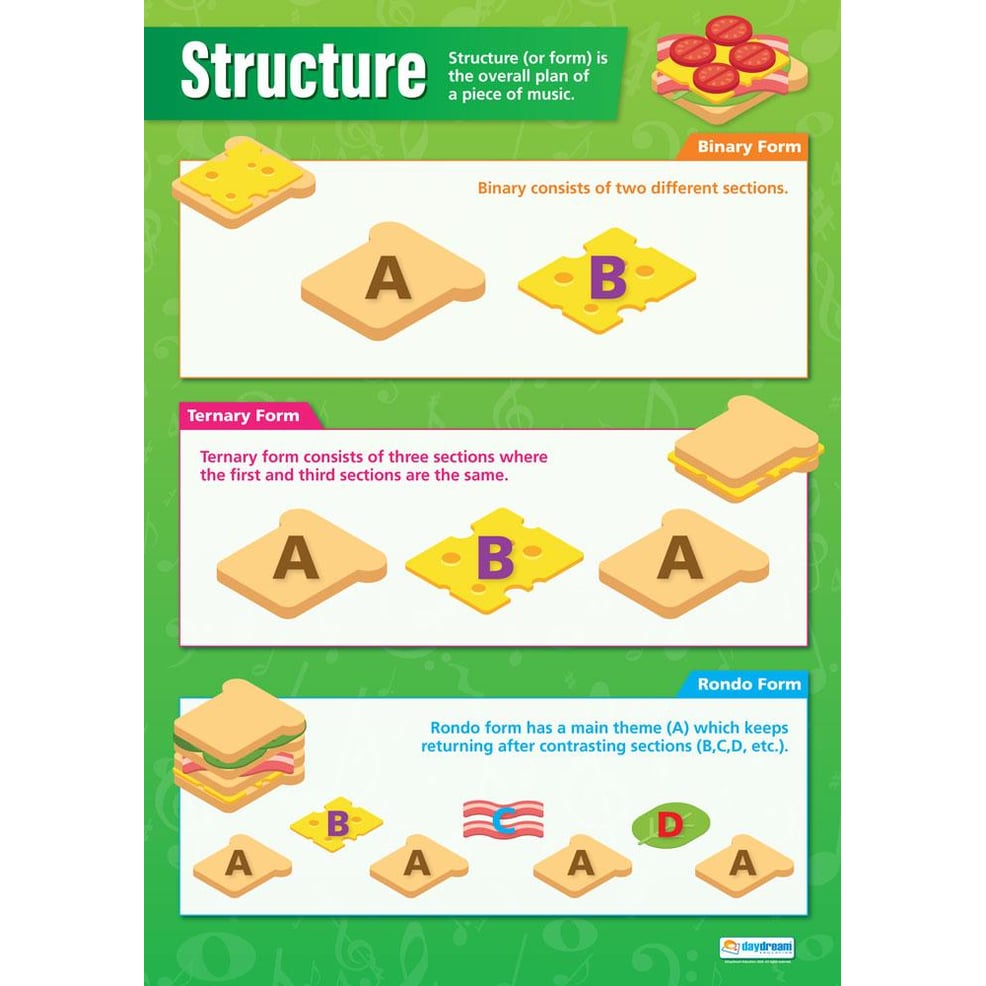 Structure Poster - Daydream Education