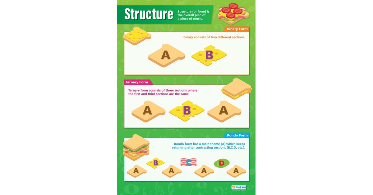 Structure Poster - Daydream Education