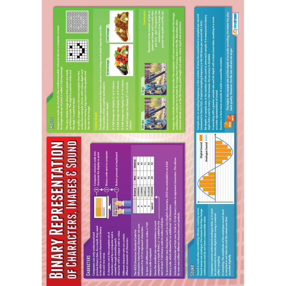 Binary Representation of Characters, Images & Sound Poster - Daydream Education
