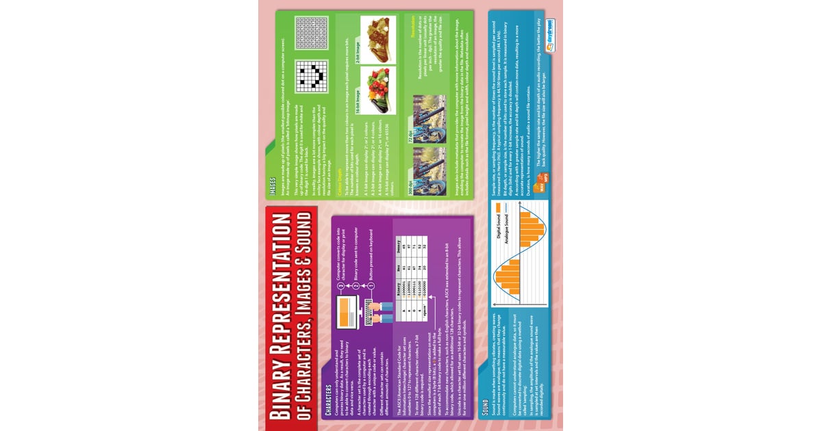 Binary Representation of Characters, Images & Sound Poster - Daydream ...