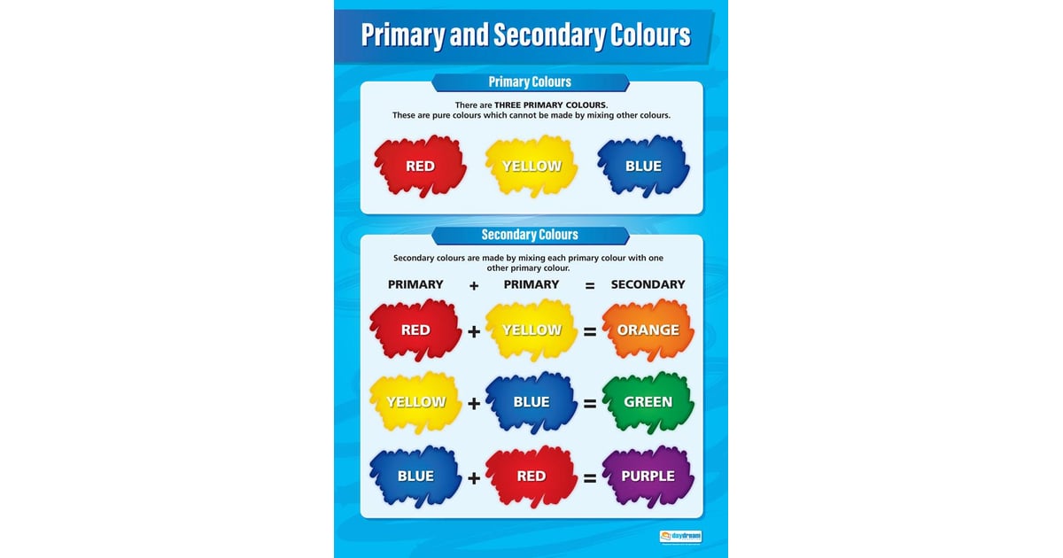 Primary and Secondary Colours Poster - Daydream Education