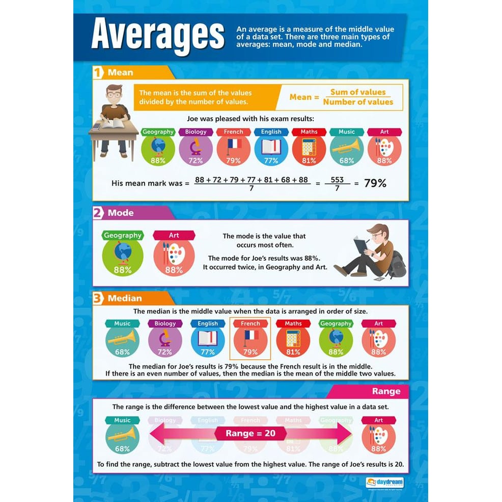 Mean Median Mode Poster