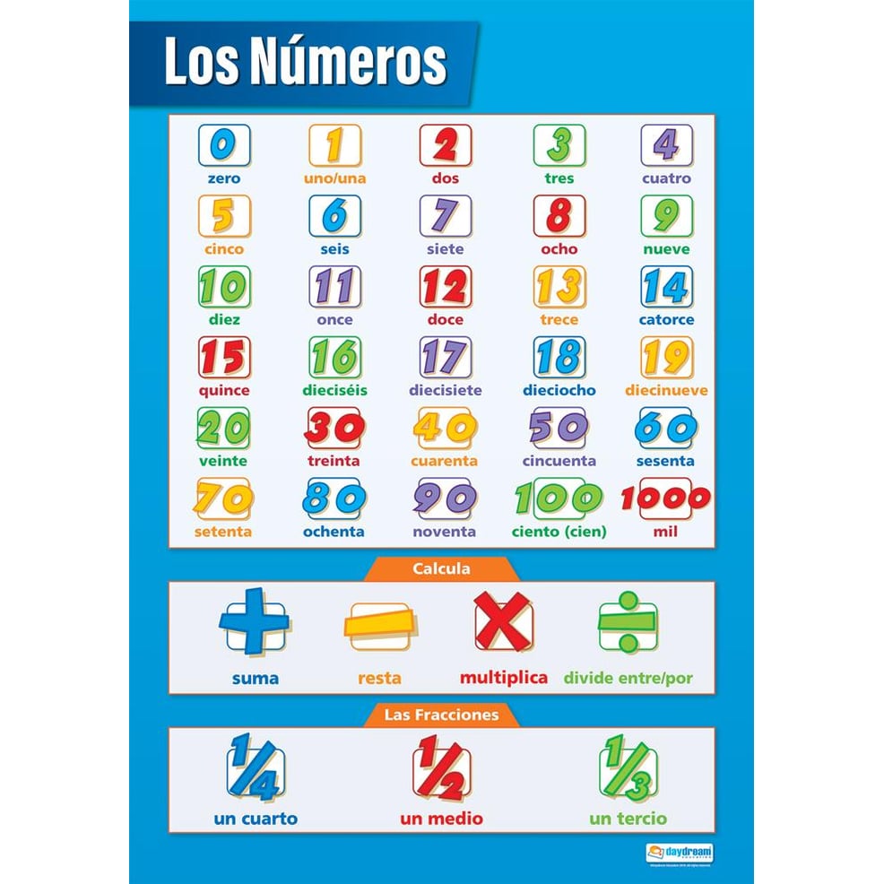 Los Numeros Poster - Daydream Education