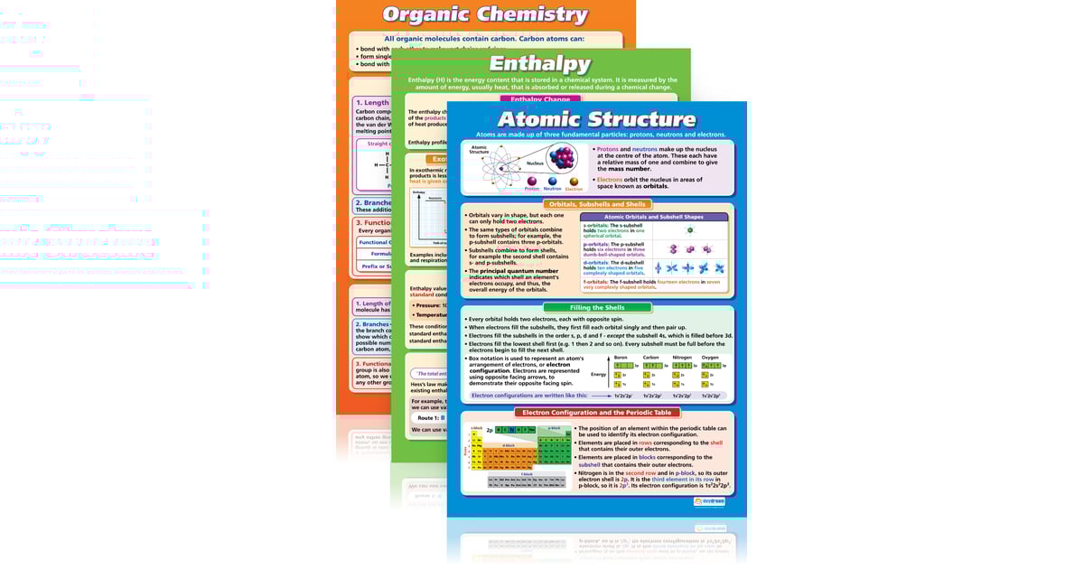 Chemistry A-Level Posters - Set of 6 - Daydream Education