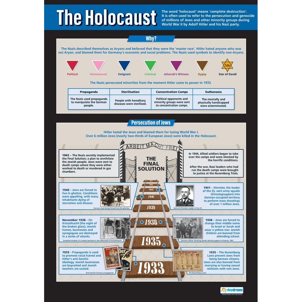 The Holocaust Poster - Daydream Education
