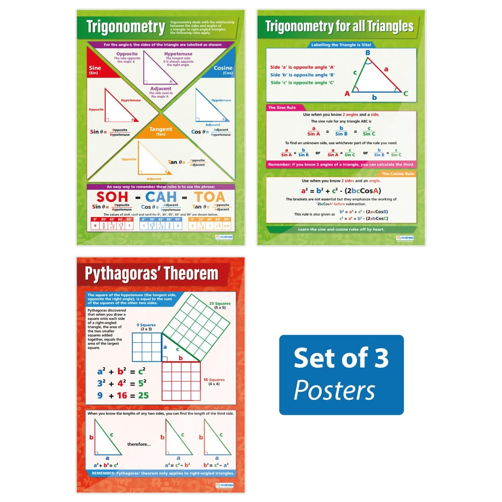 Trigonometry Posters - Set of 3 - Daydream Education