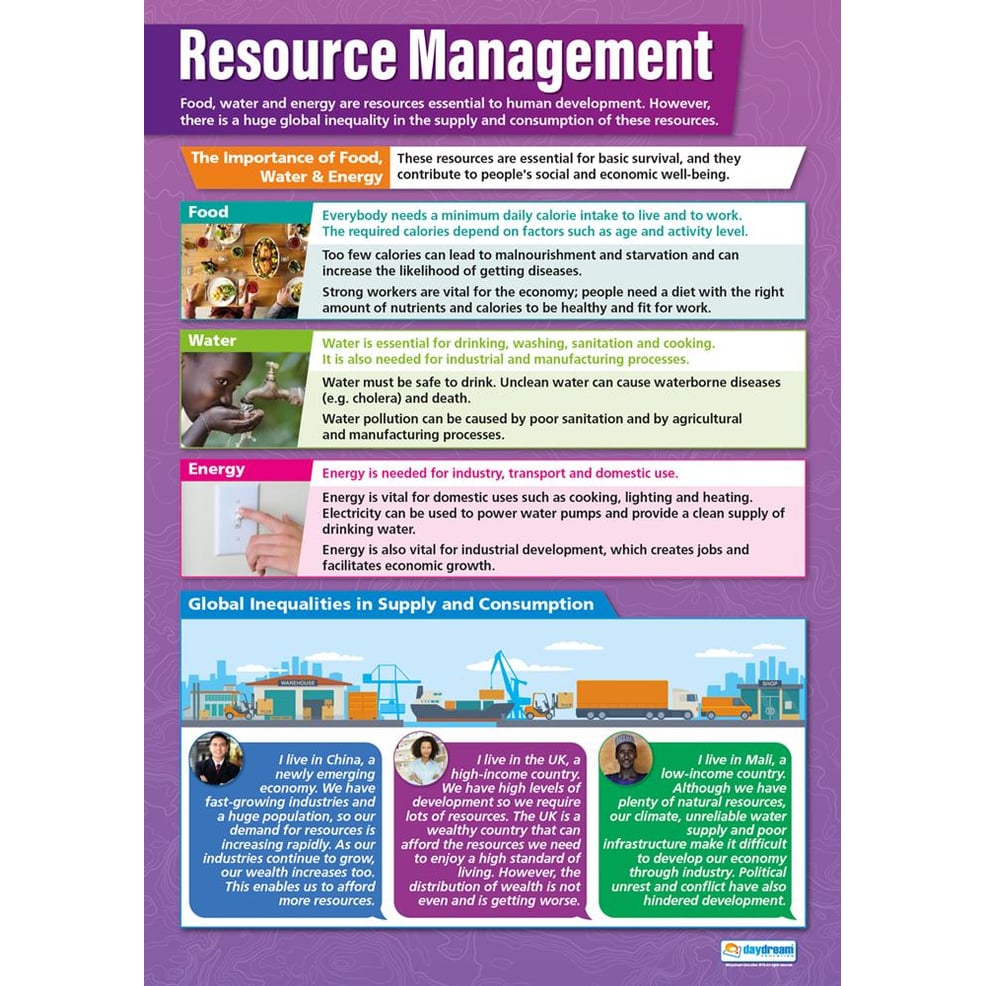 Resource Management Poster - Daydream Education