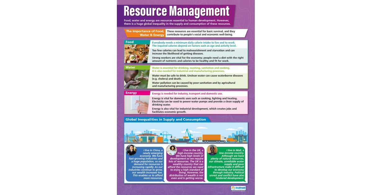 Resource Management Poster - Daydream Education