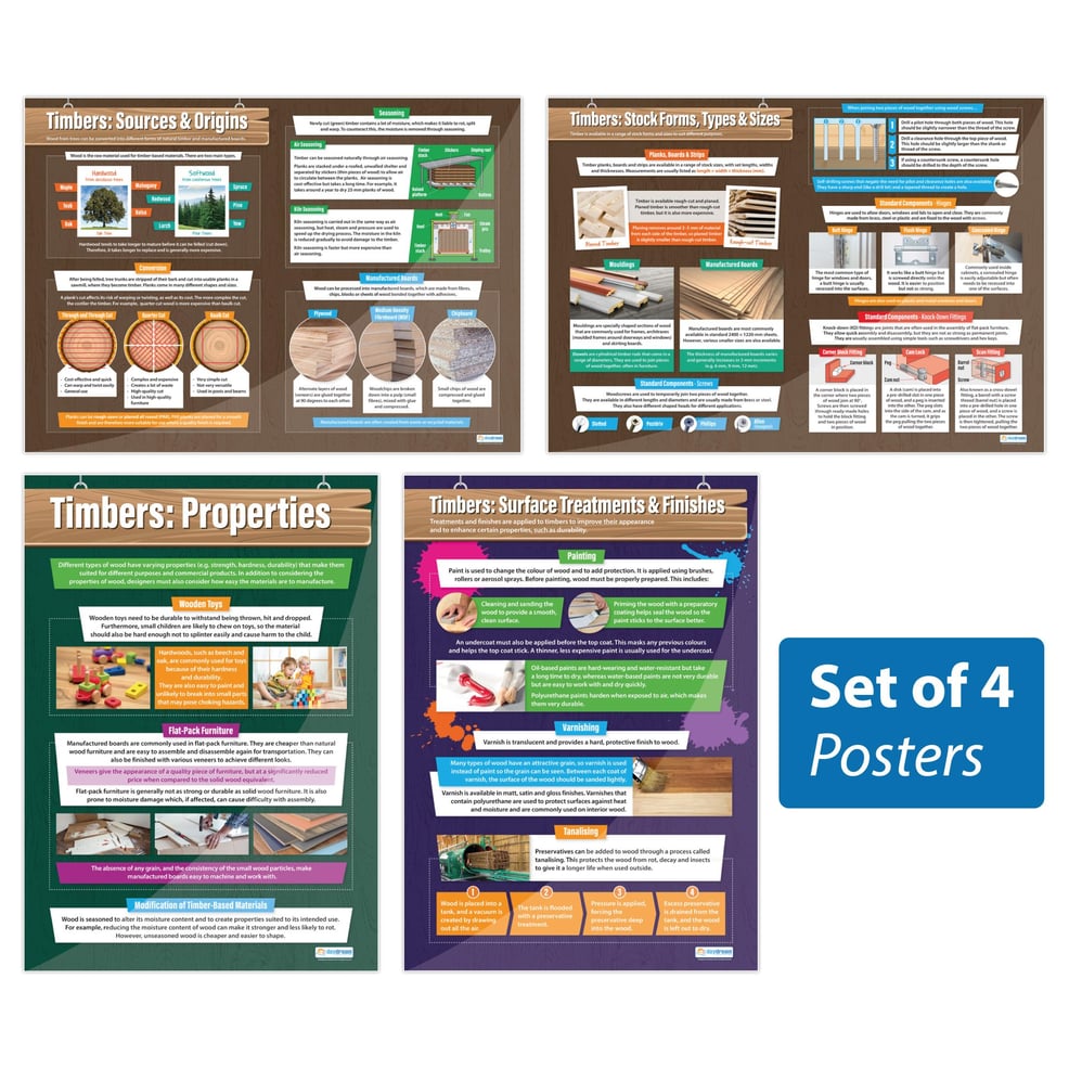 Timbers Posters - Set of 4 - Daydream Education