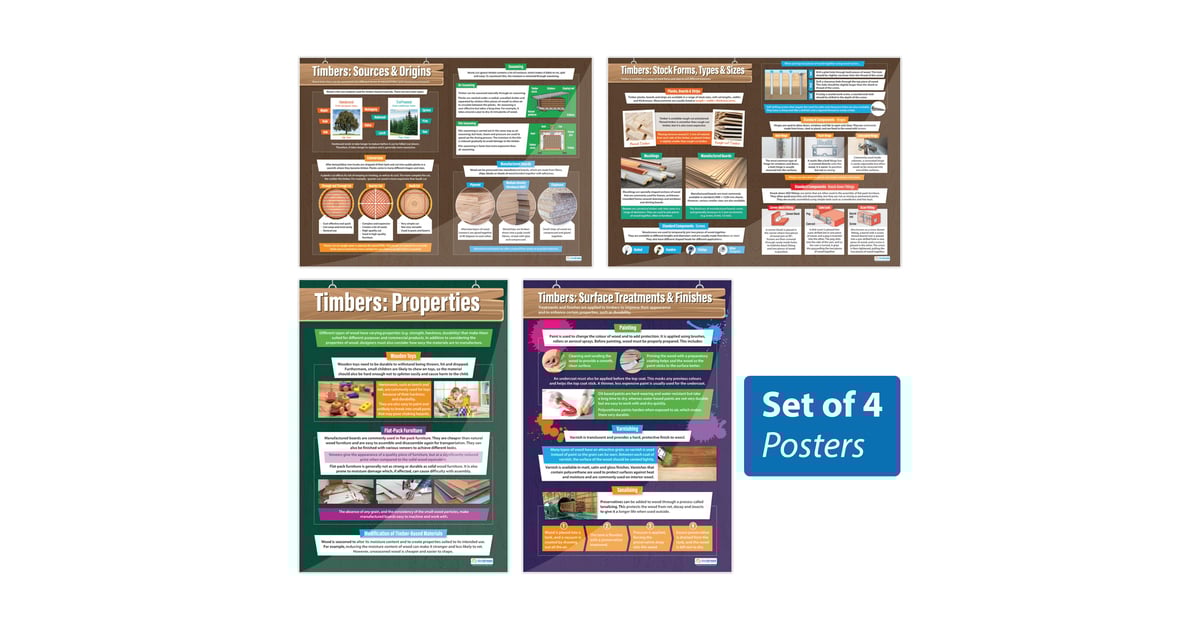 Timbers Posters - Set of 4 - Daydream Education