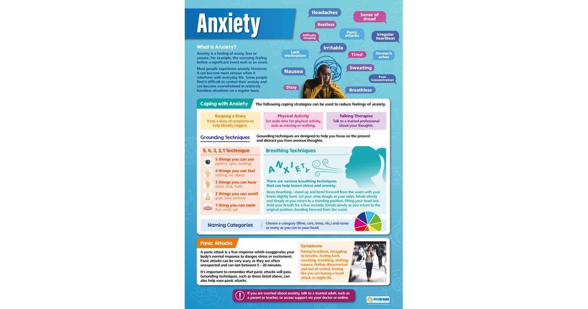 Anxiety Poster Daydream Education