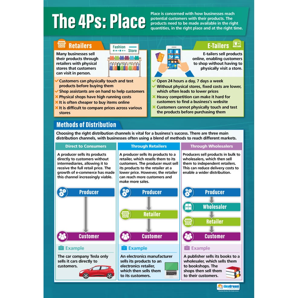 Place Poster - Daydream Education