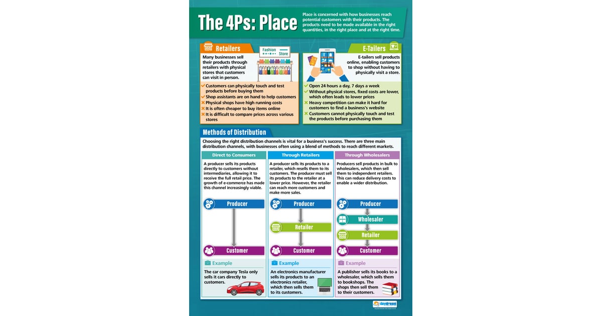 Place Poster - Daydream Education