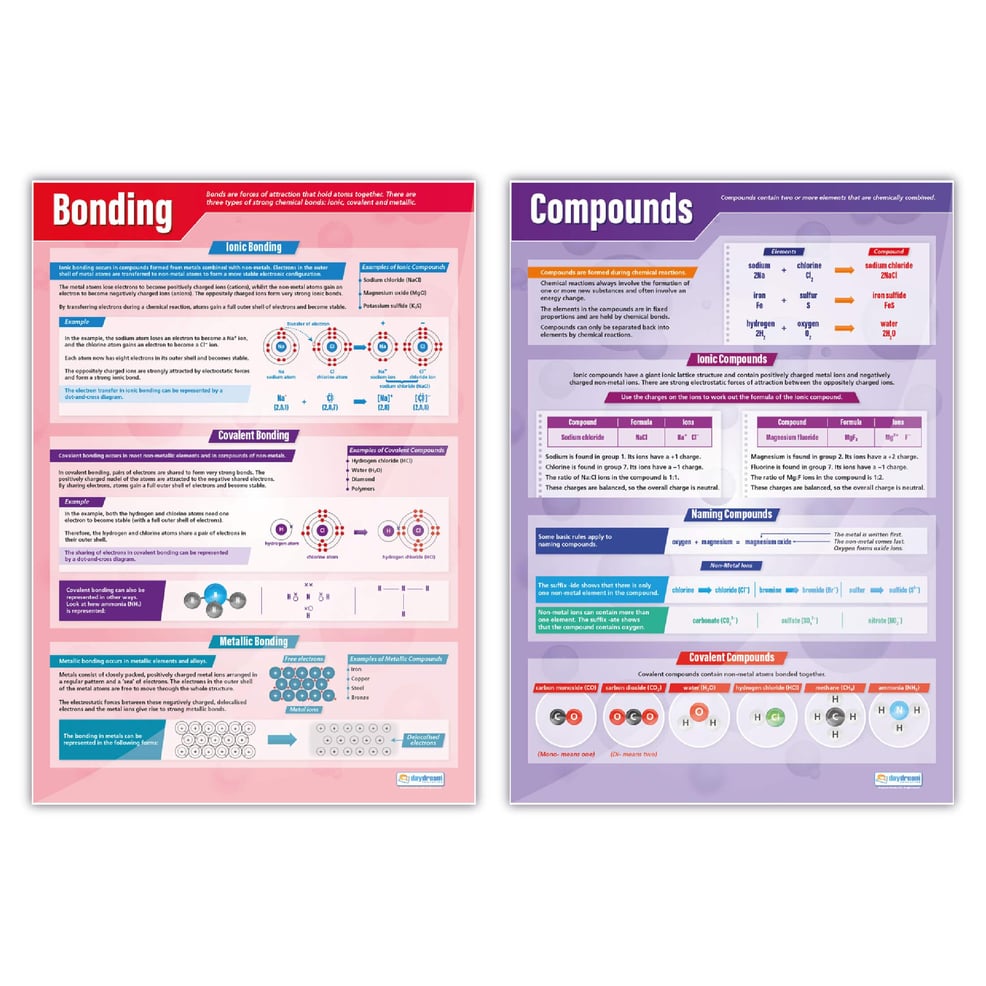 Bonding & Compounds Posters - Set of 2 - Daydream Education