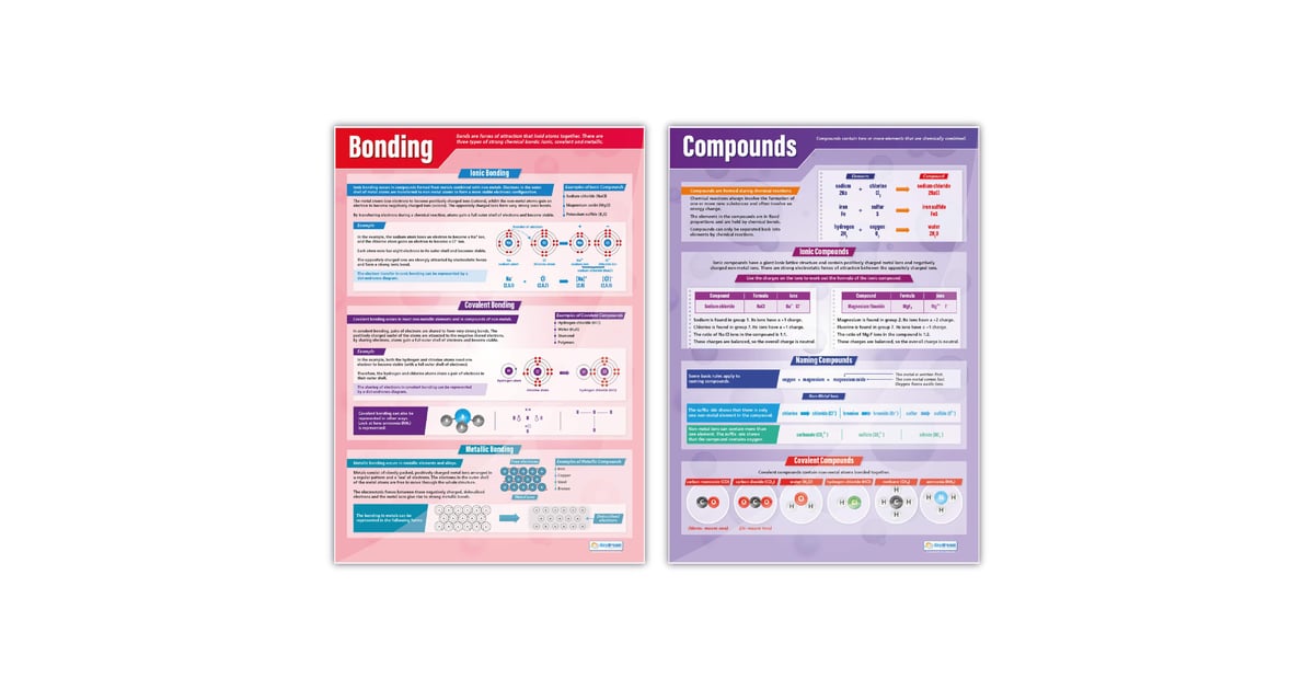Bonding & Compounds Posters - Set of 2 - Daydream Education