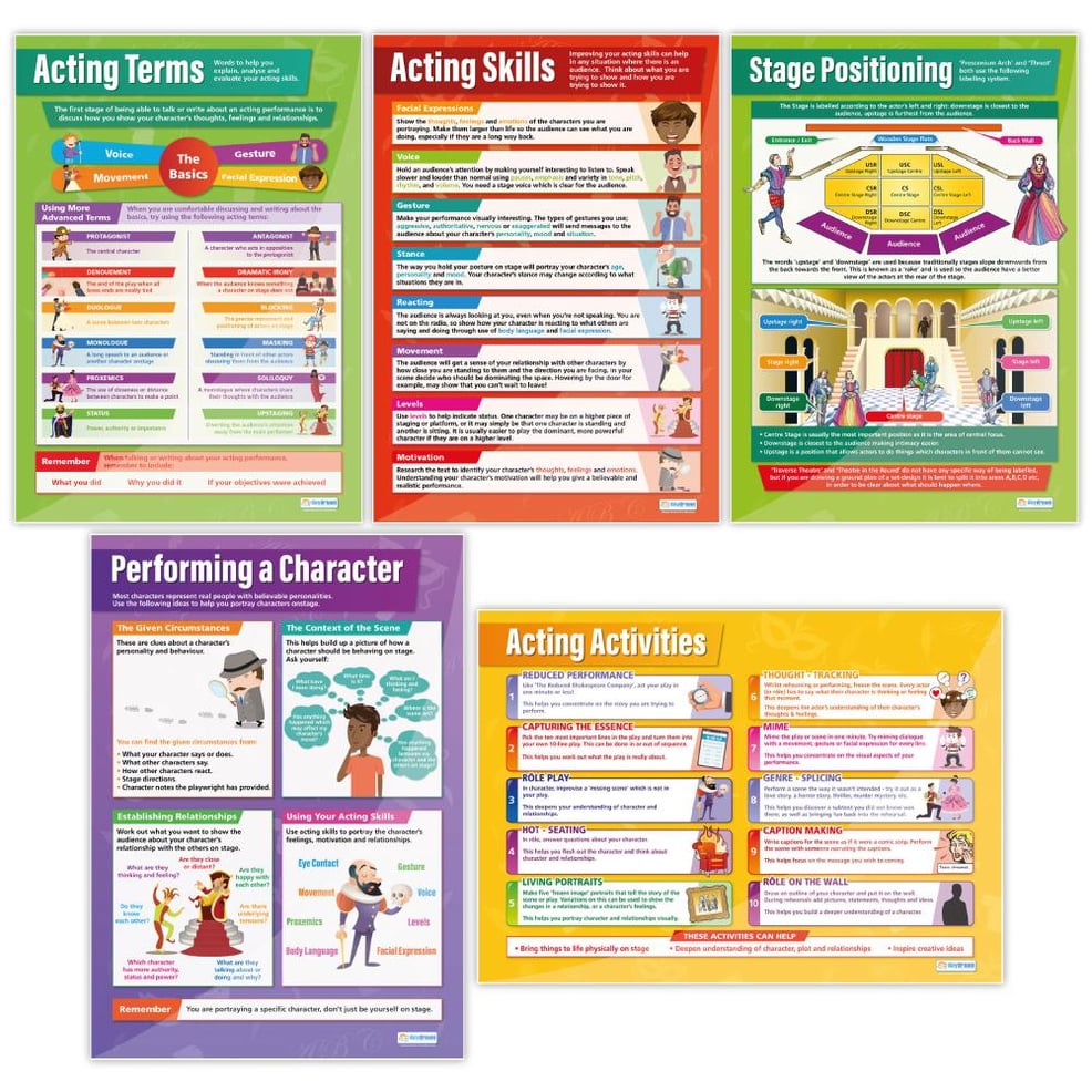 Acting Skills Posters - Set of 5 - Daydream Education