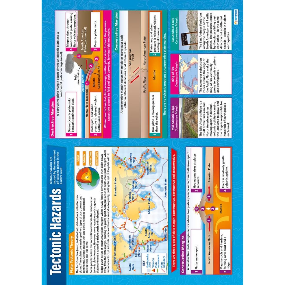 Tectonic Hazards Poster - Daydream Education