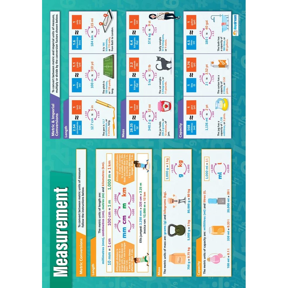 Measurement Poster - Daydream Education