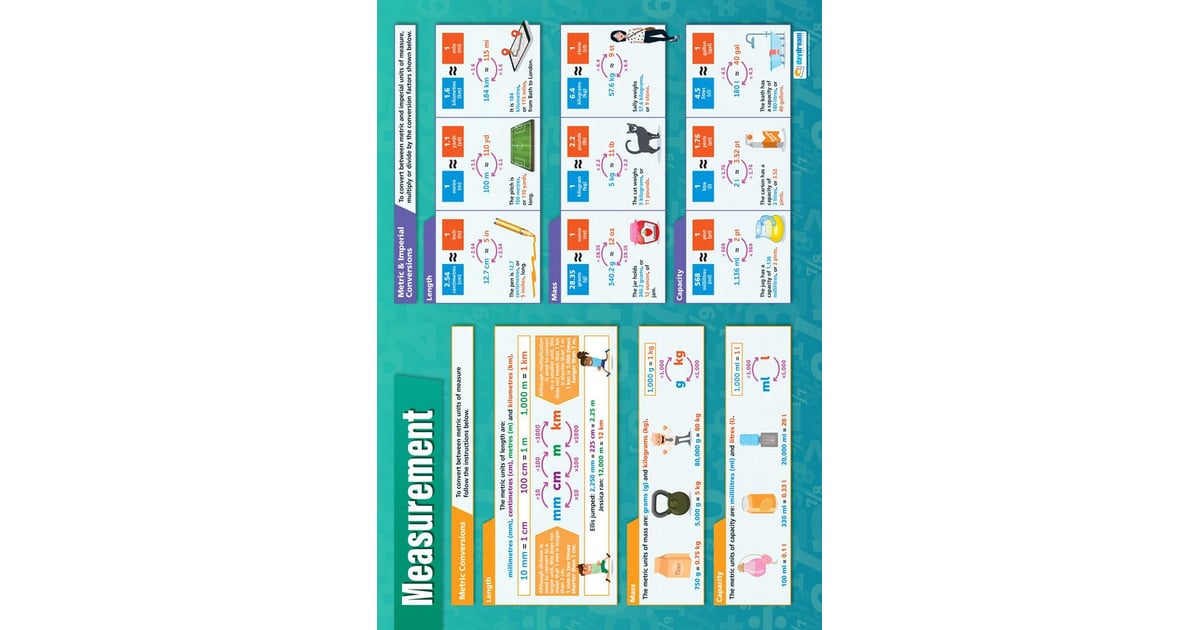 Measurement Poster - Daydream Education