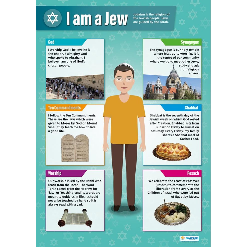 I am a Jew Poster - Daydream Education