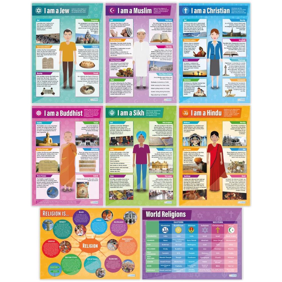 World Religion Posters - Set of 8 - Daydream Education