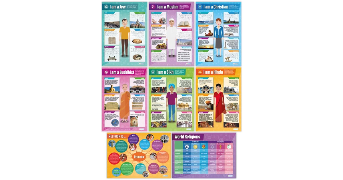 World Religion Posters - Set of 8 - Daydream Education