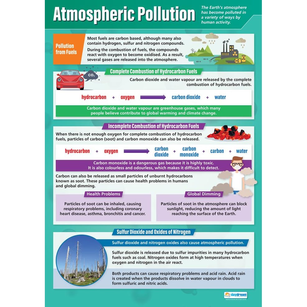 Atmospheric Pollution Poster - Daydream Education