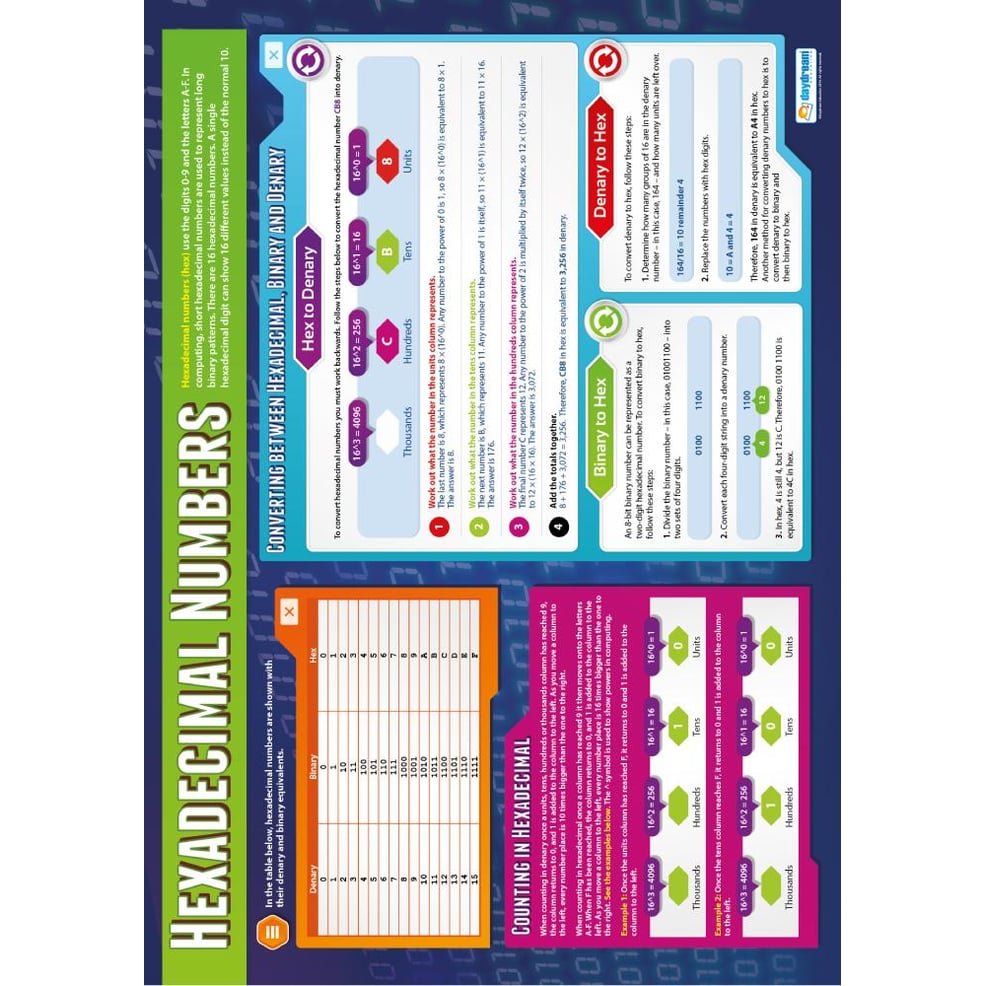 Hexadecimal Numbers Poster - Daydream Education